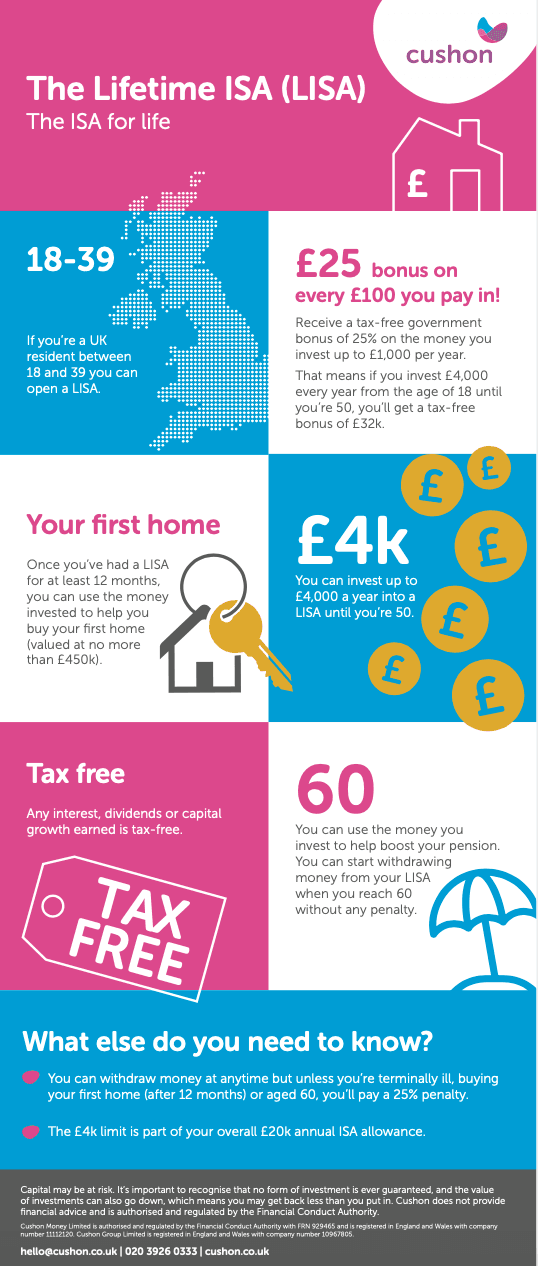 What is a LISA (Lifetime Individual Savings Account)? | NatWest Cushon